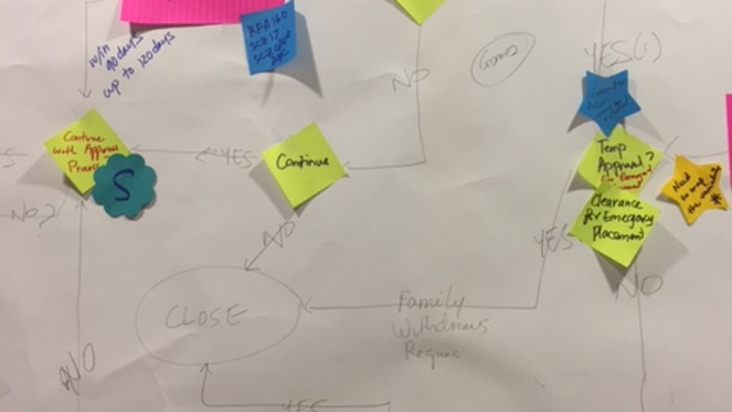 Human-Centered Design Thinking at Uplift Family Services - Pacific Clinics