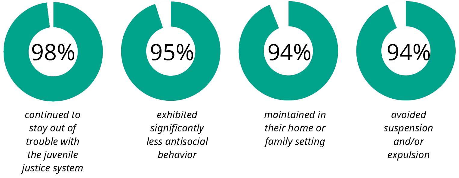 A Moment of Reflection: Our Behavioral Health Response to COVID-19 ...