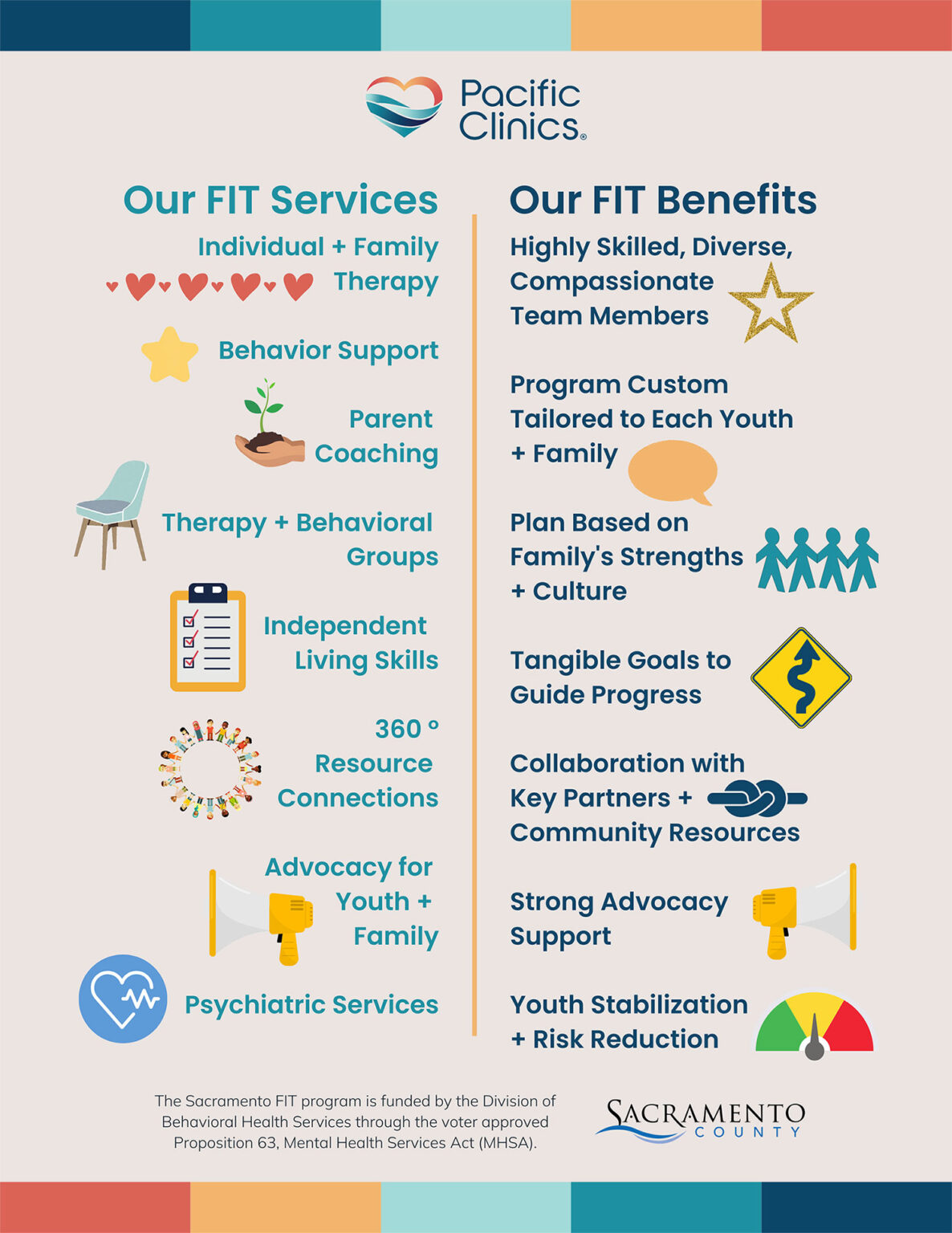 Flexible Integrated Treatment (FIT) Mental Health Services