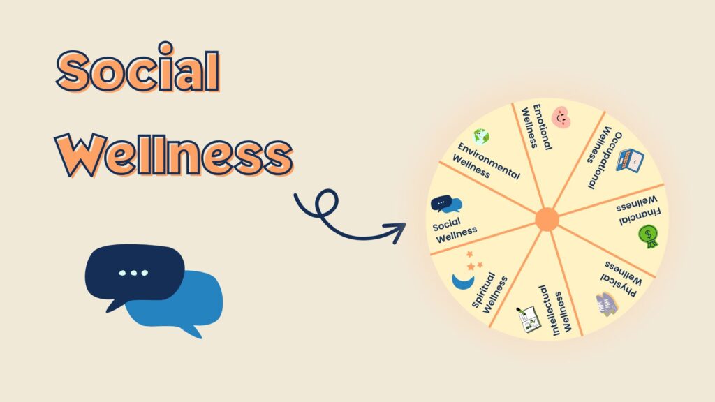 The Impact of Social Wellness - Pacific Clinics